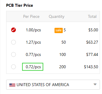 Custom PCB and PCBA Cost Analysis: How to Optimize Design and Reduce ...