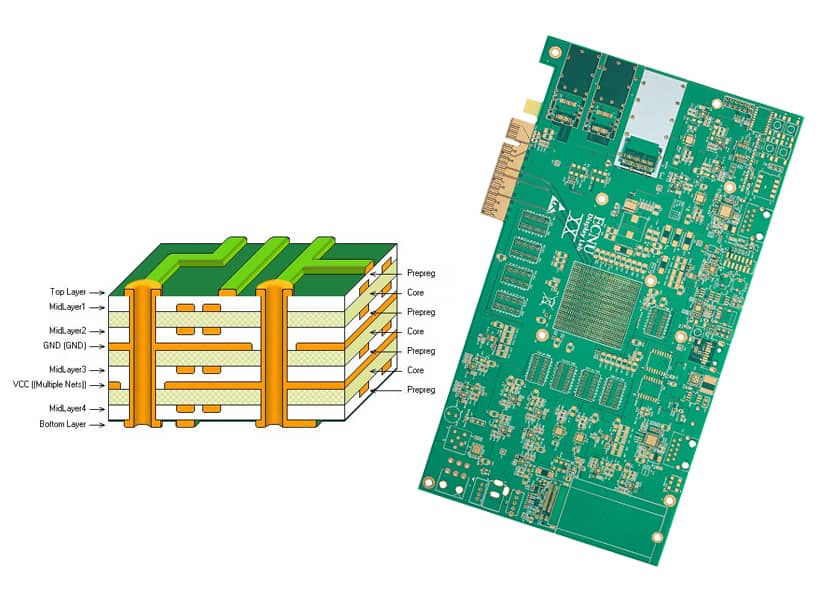 Multilayer PCBs: A Comprehensive Guide to Design, Manufacturing, and ...